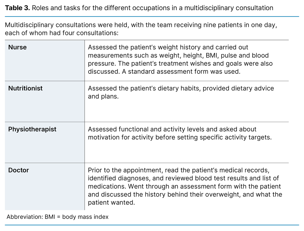 Team-based organisational structure in the treatment of patients with complex diagnoses. A ...
